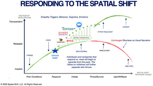 The Making of a Spatial Shift Curve — Spatial Shift
