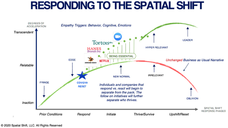 The Making of a Spatial Shift Curve — Spatial Shift