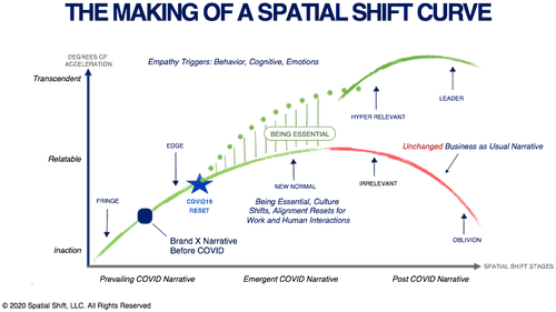 The Making of a Spatial Shift Curve — Spatial Shift