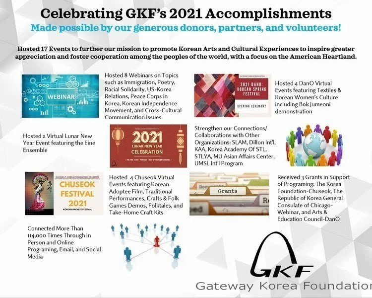 Gateway Korea Foundation