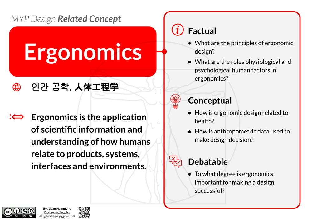 Unpacking Key and Related Concepts in MYP Design — Aidan Hammond