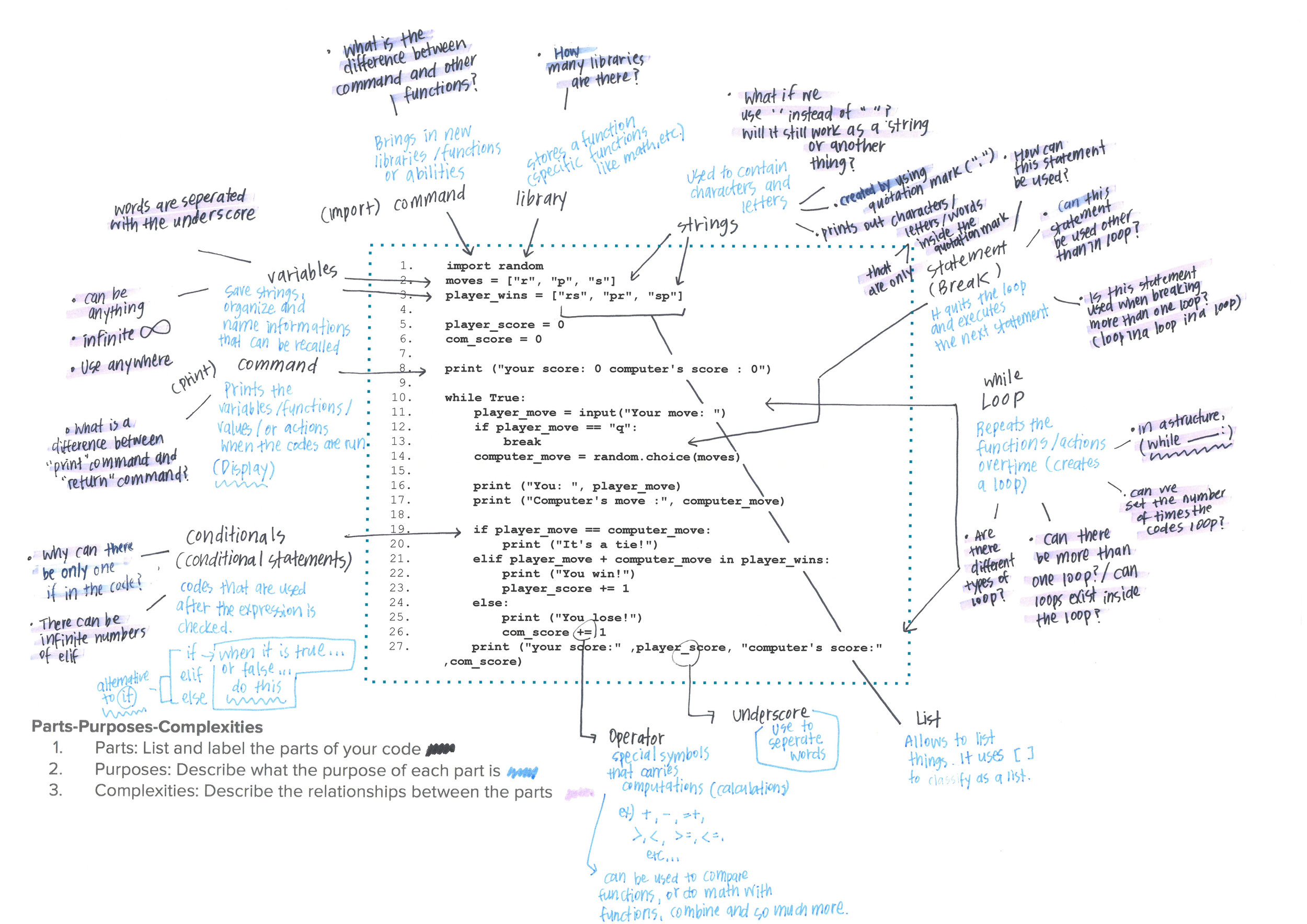 Making Coding Visible: the Making Coding Visible: the