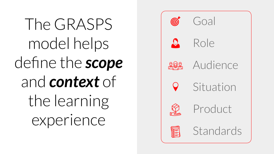 Revisiting GRASPS: a model for project based learning — Aidan Hammond