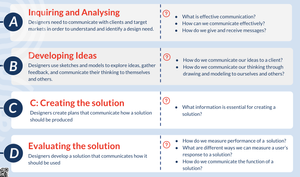Unpacking Key and Related Concepts in MYP Design — Aidan Hammond