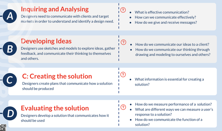 Unpacking Key and Related Concepts in MYP Design — Aidan Hammond