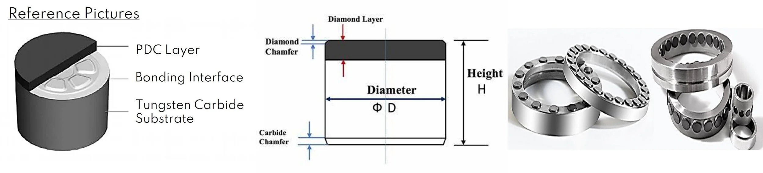 Exploring the Different Shapes of PDC Cutters in Drilling — Rockpecker ...