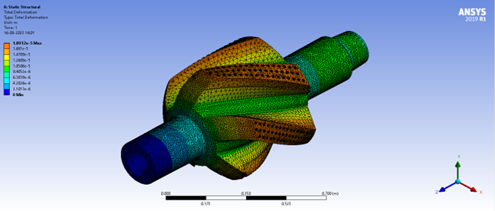 Rockpecker Spiral Stabilizers' Triumph in Irish Water Project and ...