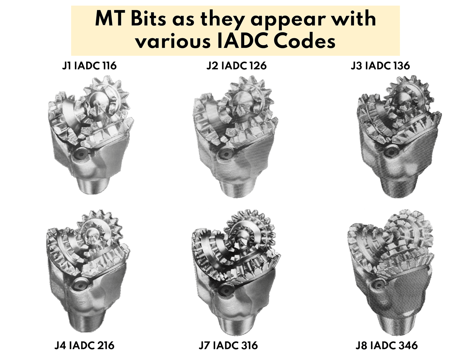 Understanding IADC Codes: A Guide to Picking the Right Tricone and PDC ...