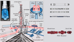 Let’s Understand Rotary System of a Drilling Rig — Rockpecker | PDC ...