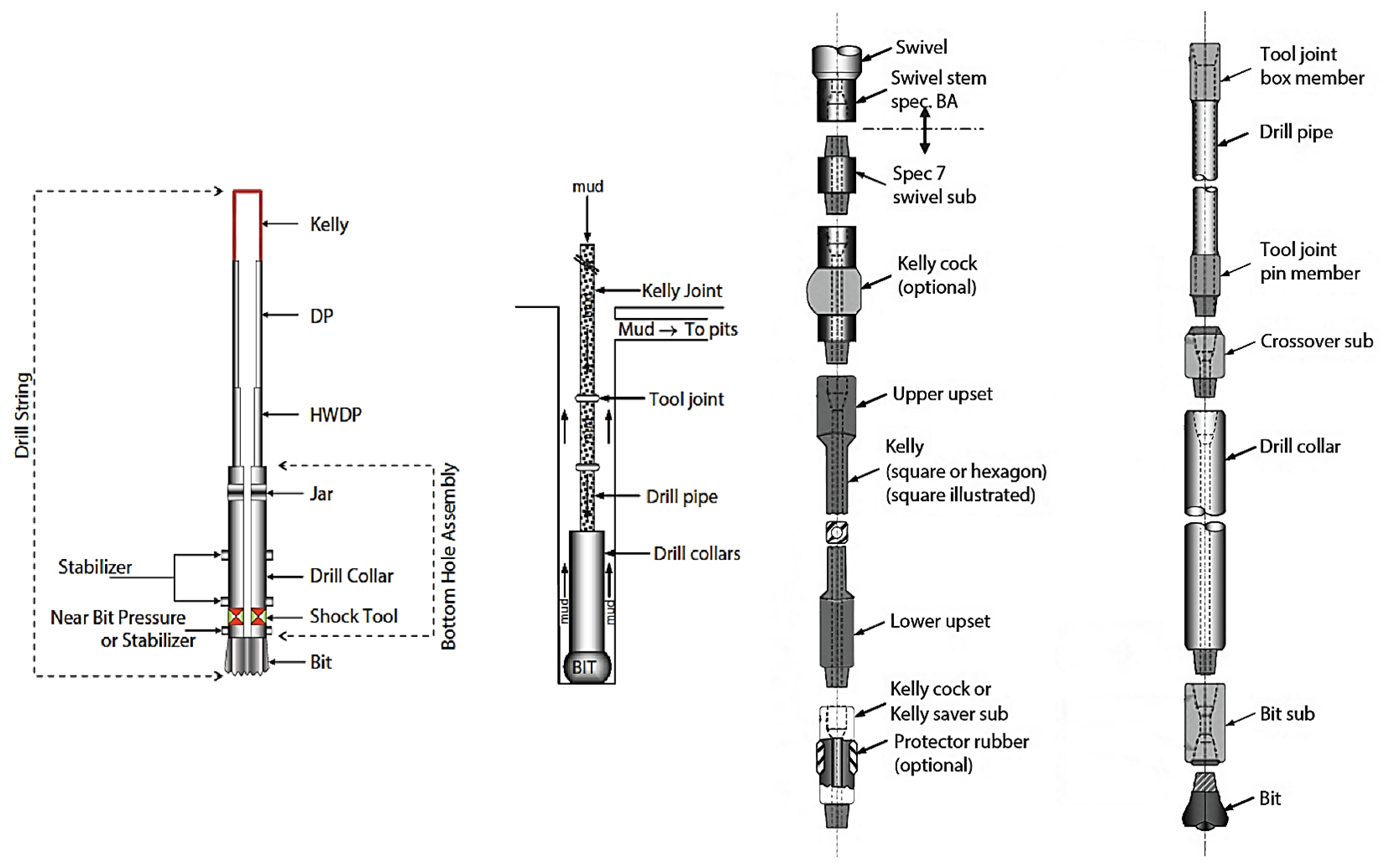 Drilling Subs: Connecting the Dots in Drilling Operations — Rockpecker | PDC Drill bits and ...
