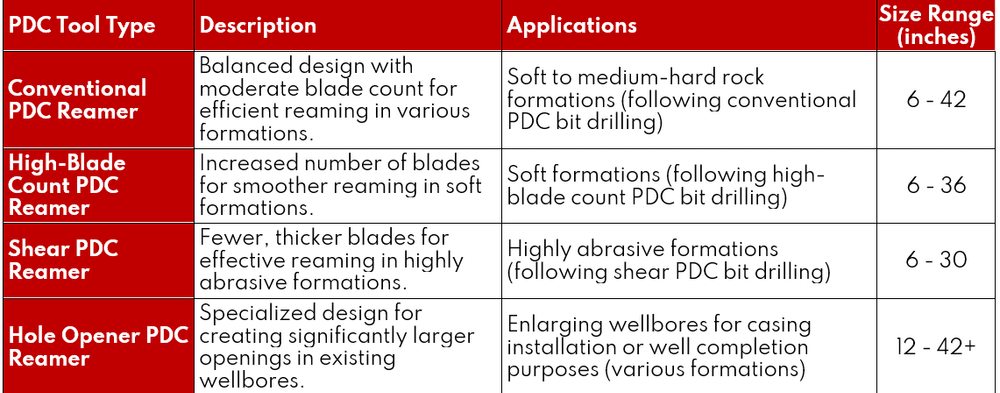 Enhancing Drilling Efficiency with Advanced PDC Tool Designs ...
