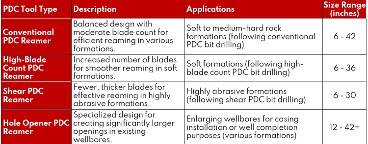 Enhancing Drilling Efficiency with Advanced PDC Tool Designs ...