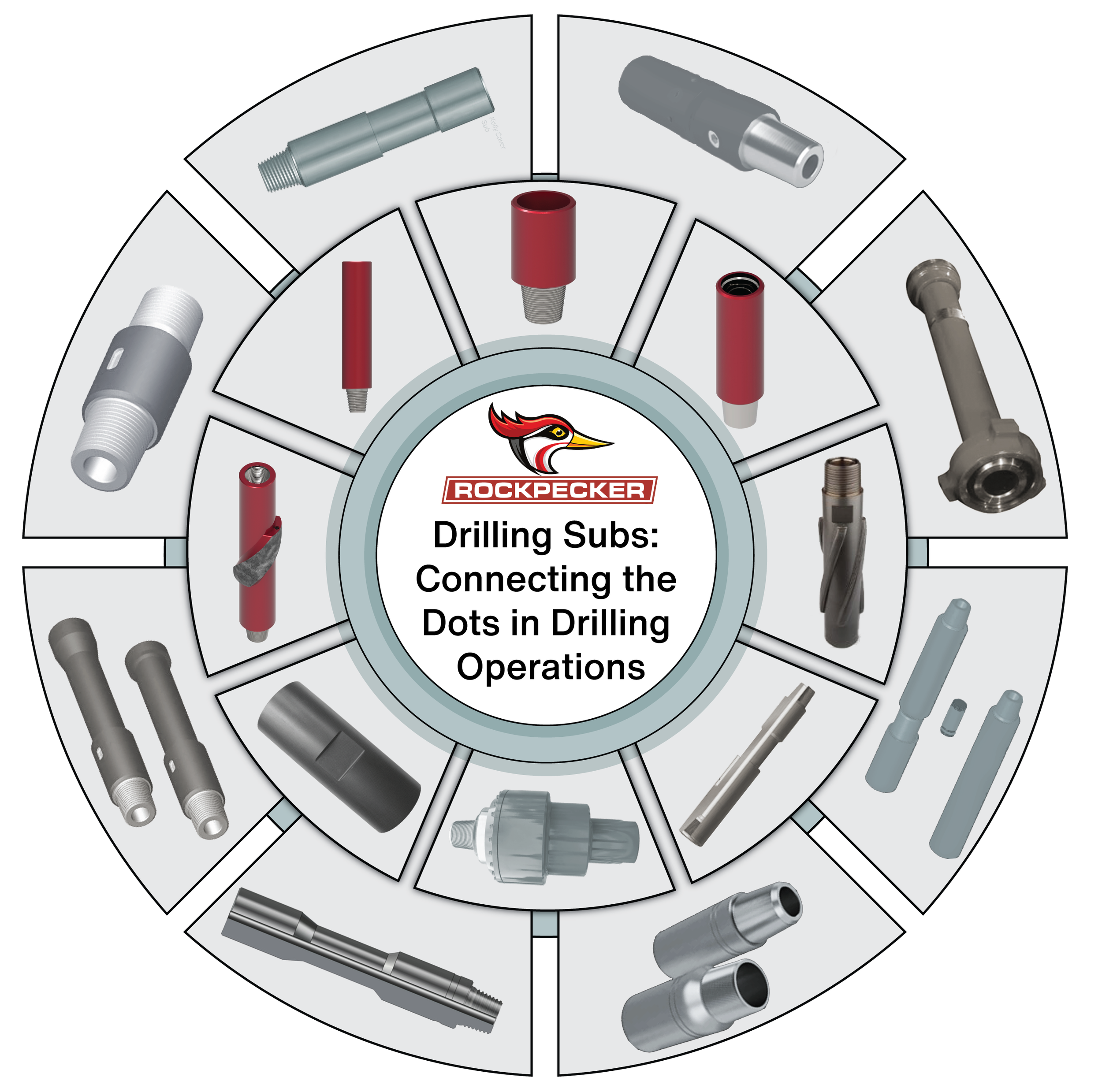 Drilling Subs: Connecting the Dots in Drilling Operations — Rockpecker ...