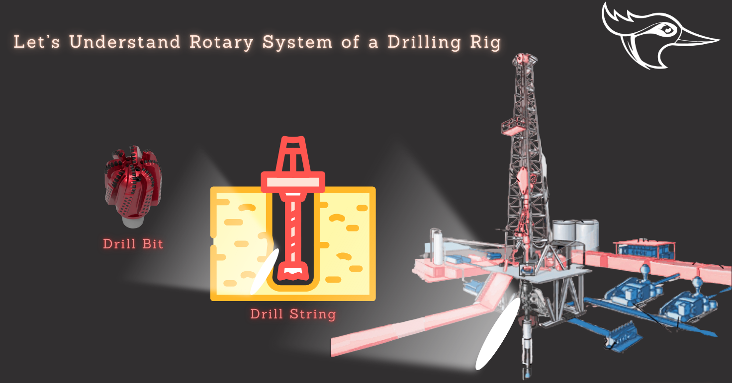 Let’s Understand Rotary System of a Drilling Rig — Rockpecker | PDC ...