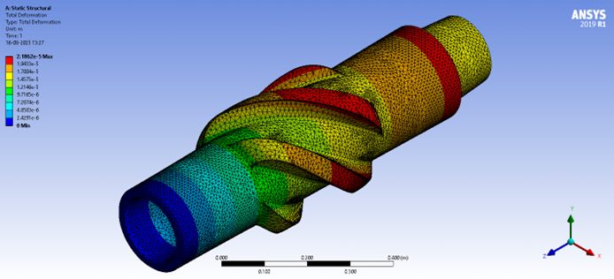 Rockpecker Spiral Stabilizers' Triumph in Irish Water Project and ...