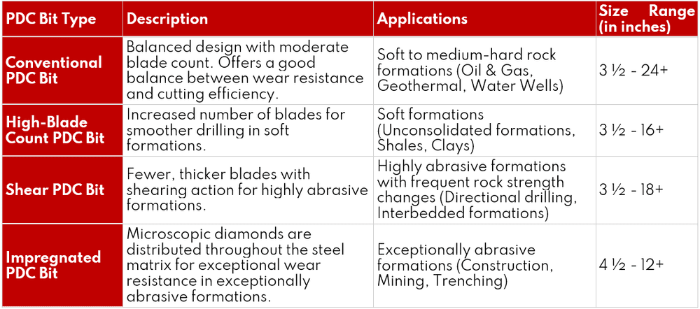 Enhancing Drilling Efficiency with Advanced PDC Tool Designs ...