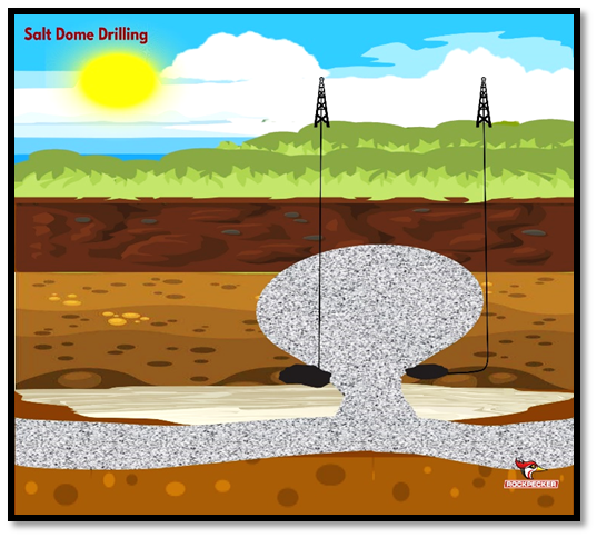 Directional Drilling Techniques for Oil & Gas Industry — Rockpecker ...