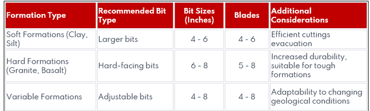 The Intricacies of Reverse Circulation Drilling Techniques — Rockpecker ...
