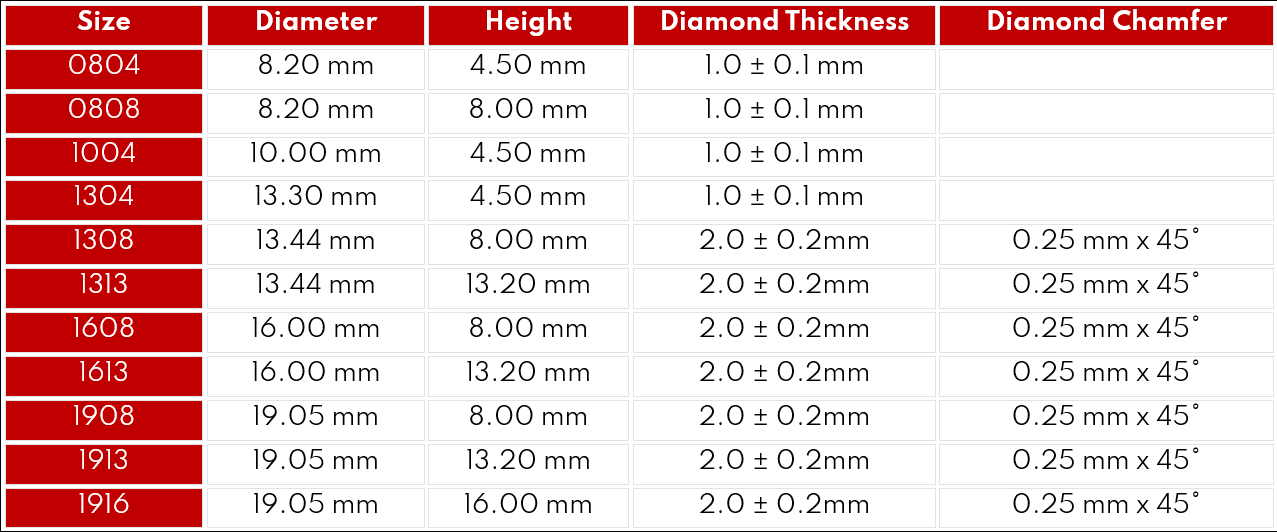 Exploring the Different Shapes of PDC Cutters in Drilling — Rockpecker ...