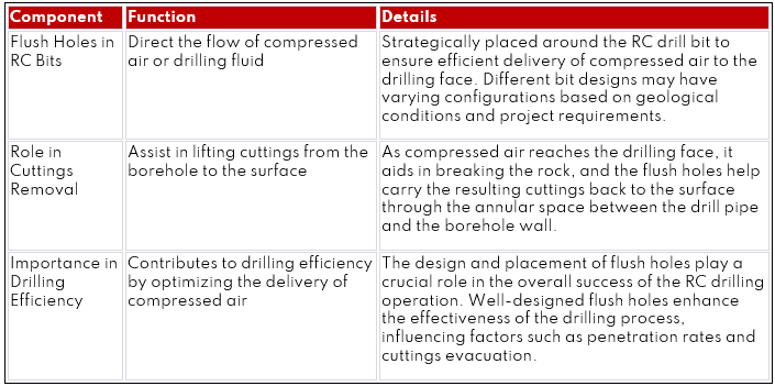 The Intricacies of Reverse Circulation Drilling Techniques — Rockpecker ...