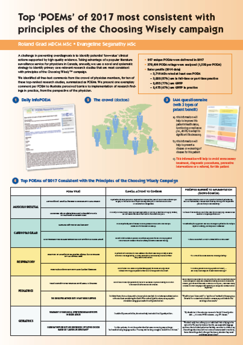 Choosing Wisely Campaign
