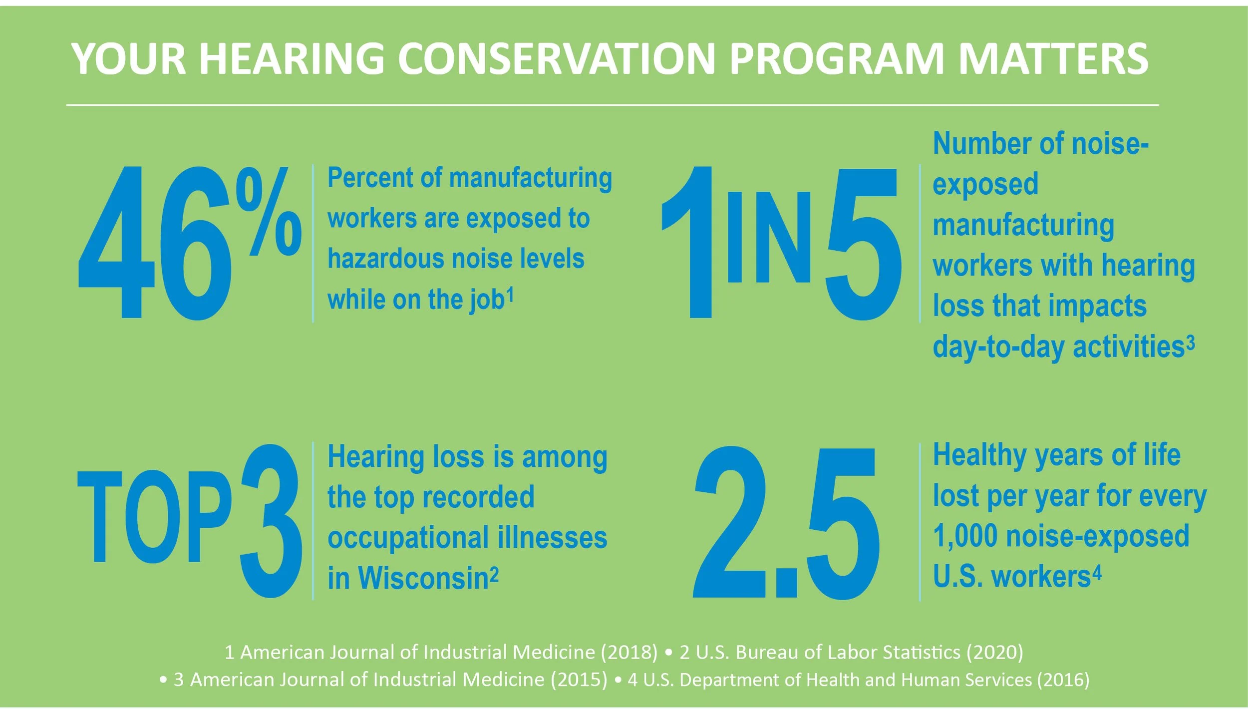 Mobile Audiology Clinic — HEAR Wisconsin