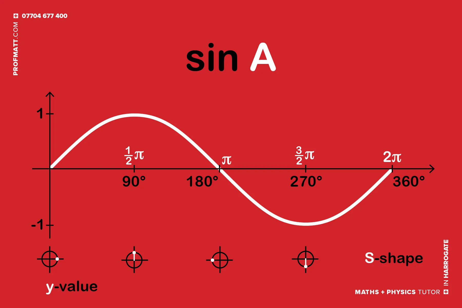 cribsheets — Matthew Handy: Maths + Physics tutor in Harrogate