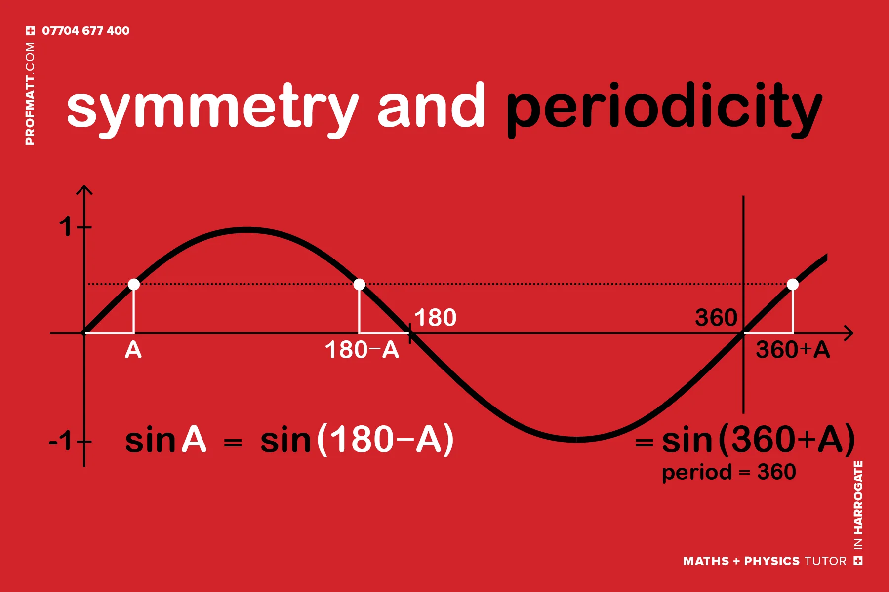 cribsheets — Matthew Handy: Maths + Physics tutor in Harrogate