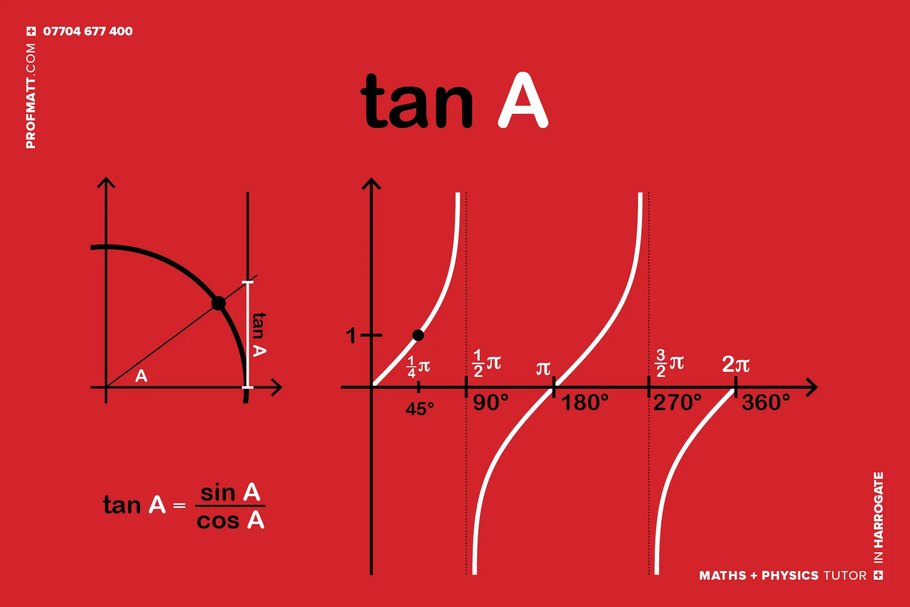 cribsheets — Matthew Handy: Maths + Physics tutor in Harrogate
