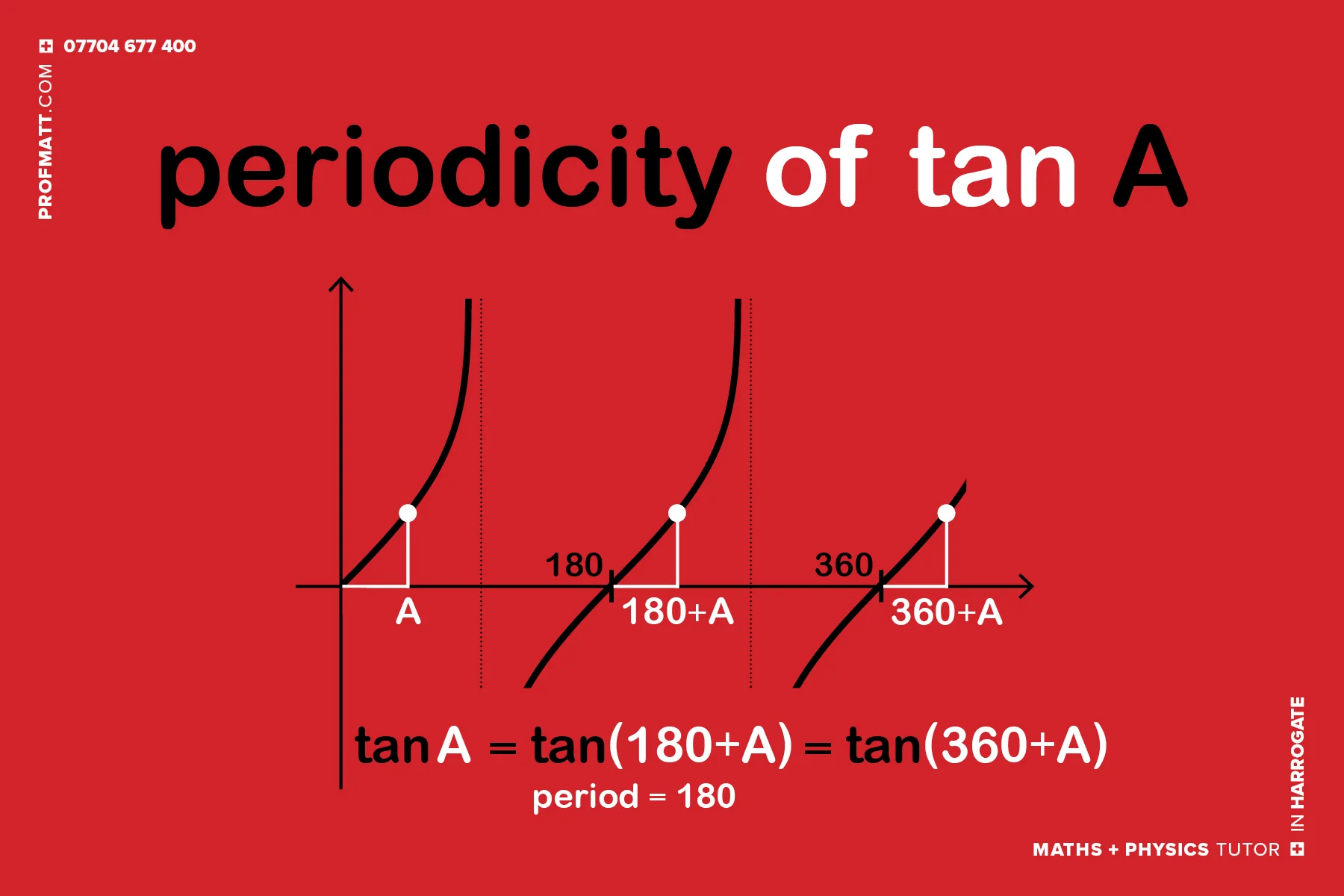 cribsheets — Matthew Handy: Maths + Physics tutor in Harrogate