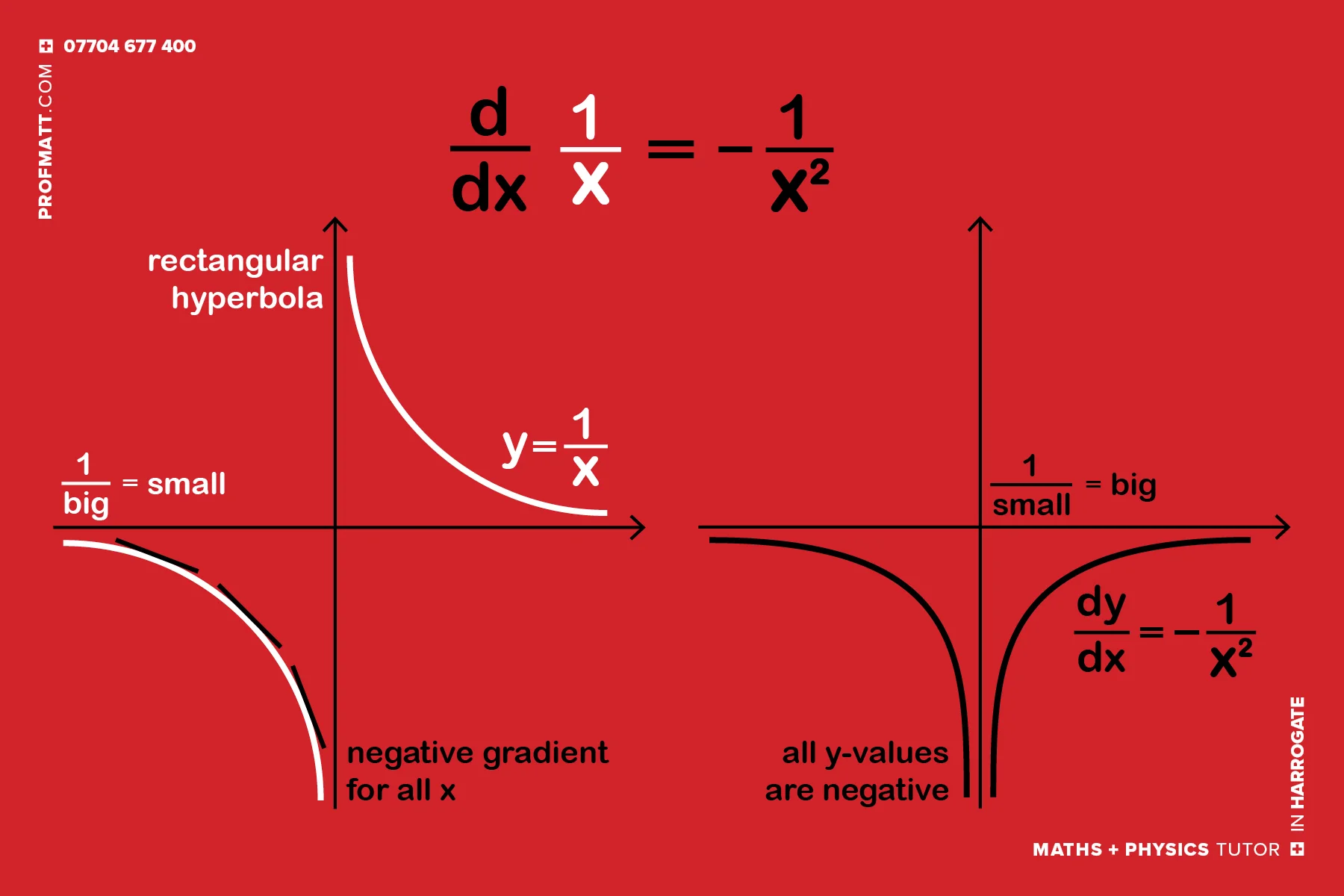 cribsheets — Matthew Handy: Maths + Physics tutor in Harrogate