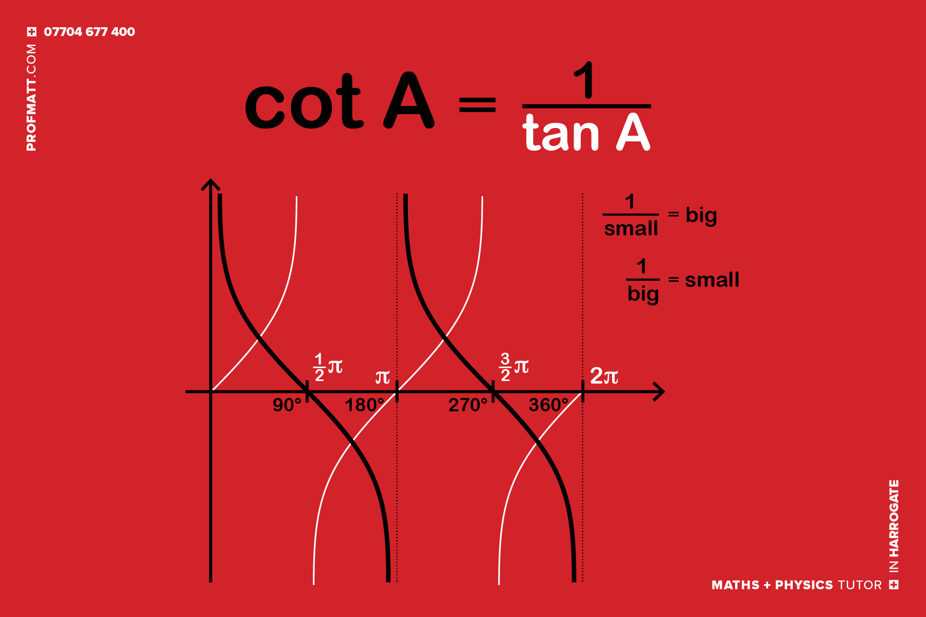 cribsheets — Matthew Handy: Maths + Physics tutor in Harrogate