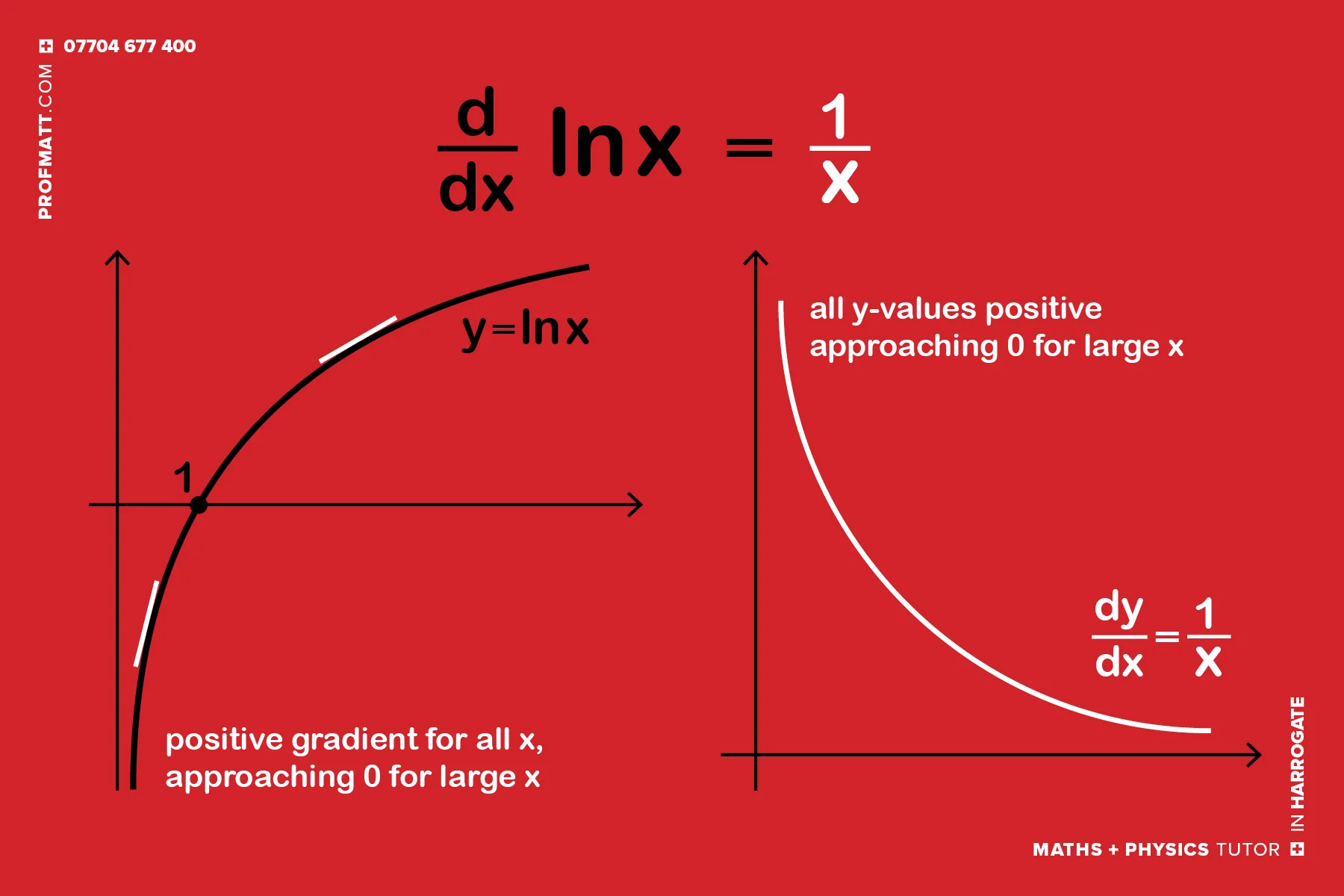 cribsheets — Matthew Handy: Maths + Physics tutor in Harrogate