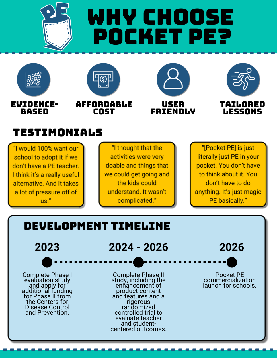 Pocket PE Recruitment — Saavsus, Inc.