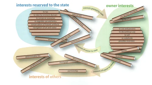 The Parcel Data Model - The Ownership Types — Panda Consulting