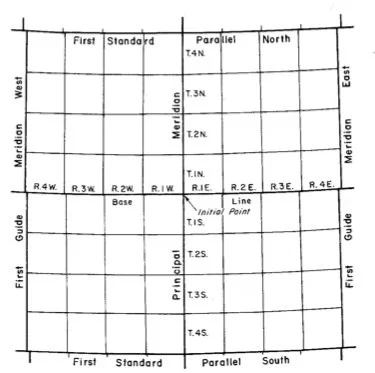 Local Government Information Model — Panda Consulting