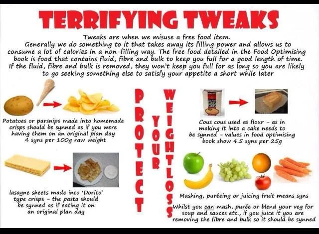 Tweaks... Whats the story? — Slimming Survival | Recipes | Tips | New Finds