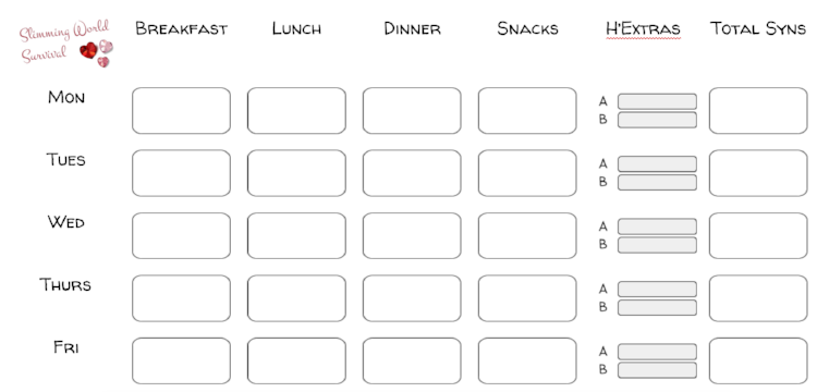 Food Diary Slimming Survival Recipes Tips New Finds