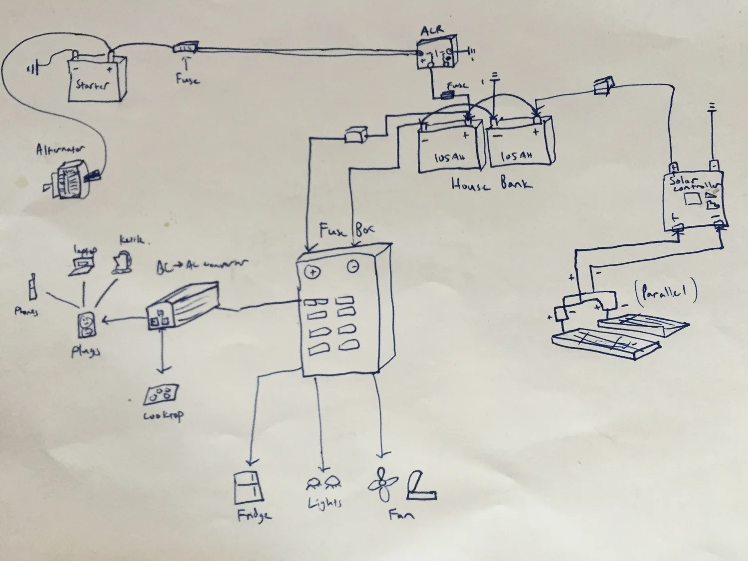Sprinter Camper Van Build out - Wiring and Electricity — Ray Phung ...