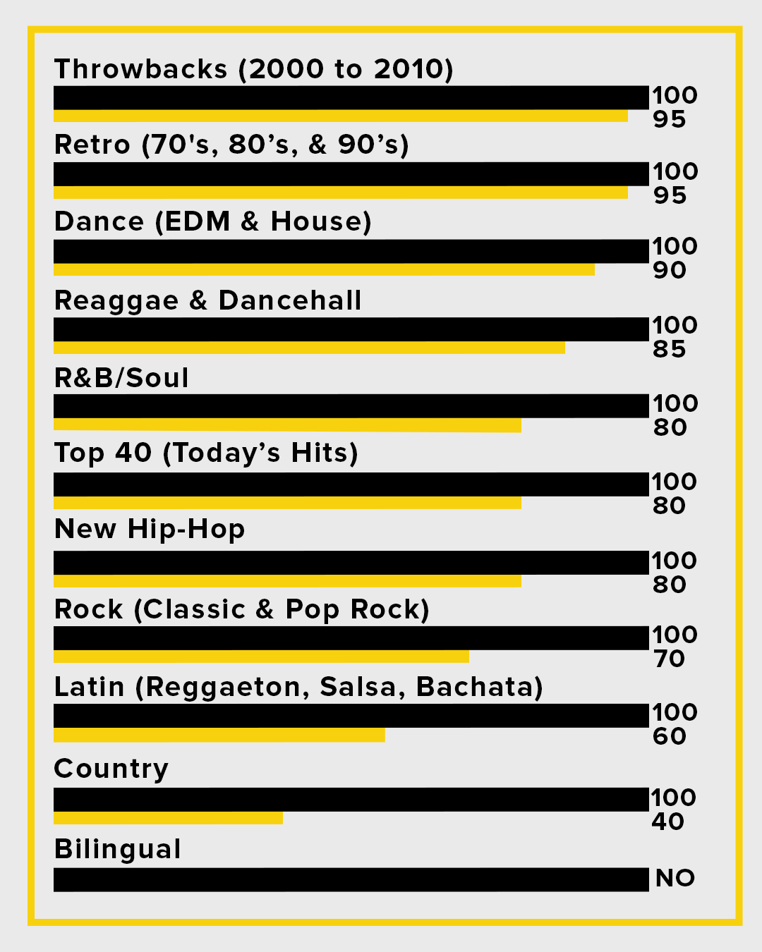 Our Chicago DJs: Meet DJ Jem