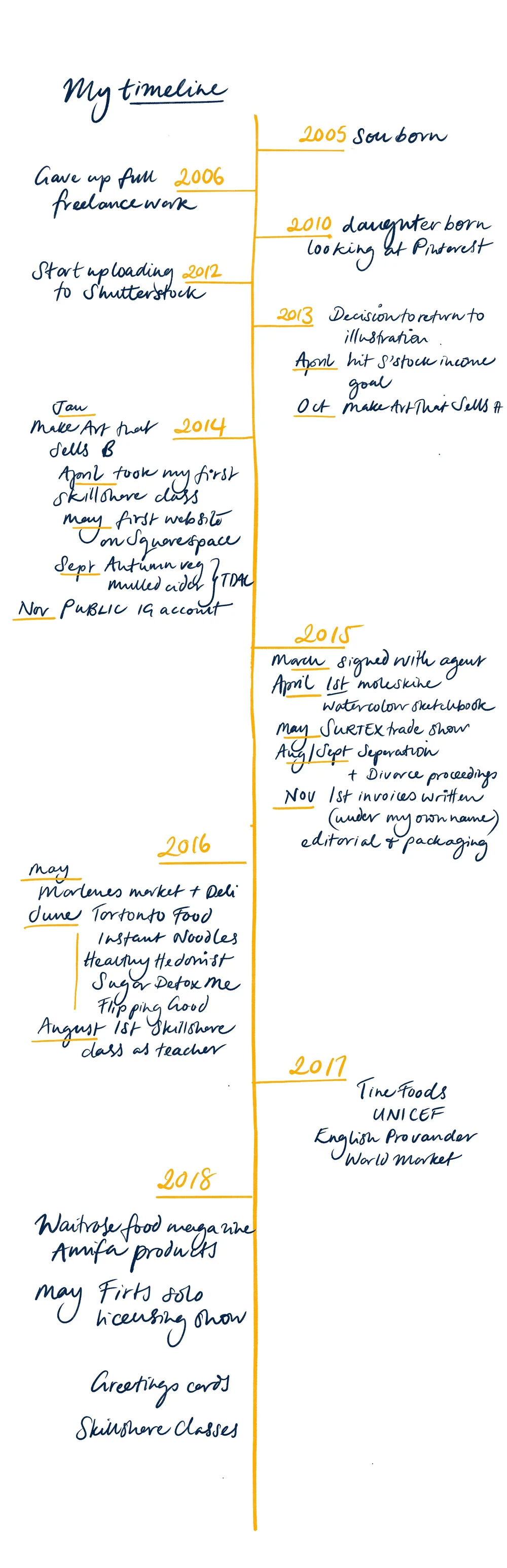 Blog — Ohn Mar Win Illustration