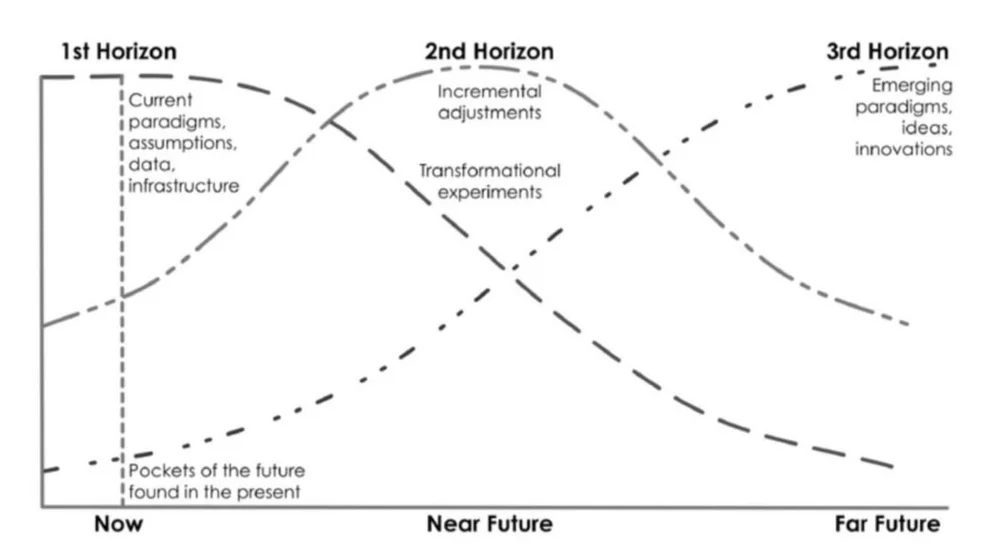 Blog — Institute for the Future of Learning