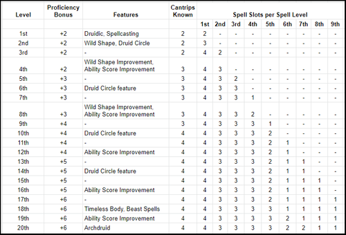 druid — Caverns & Creatures