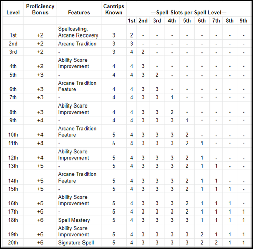 wizard — Caverns & Creatures