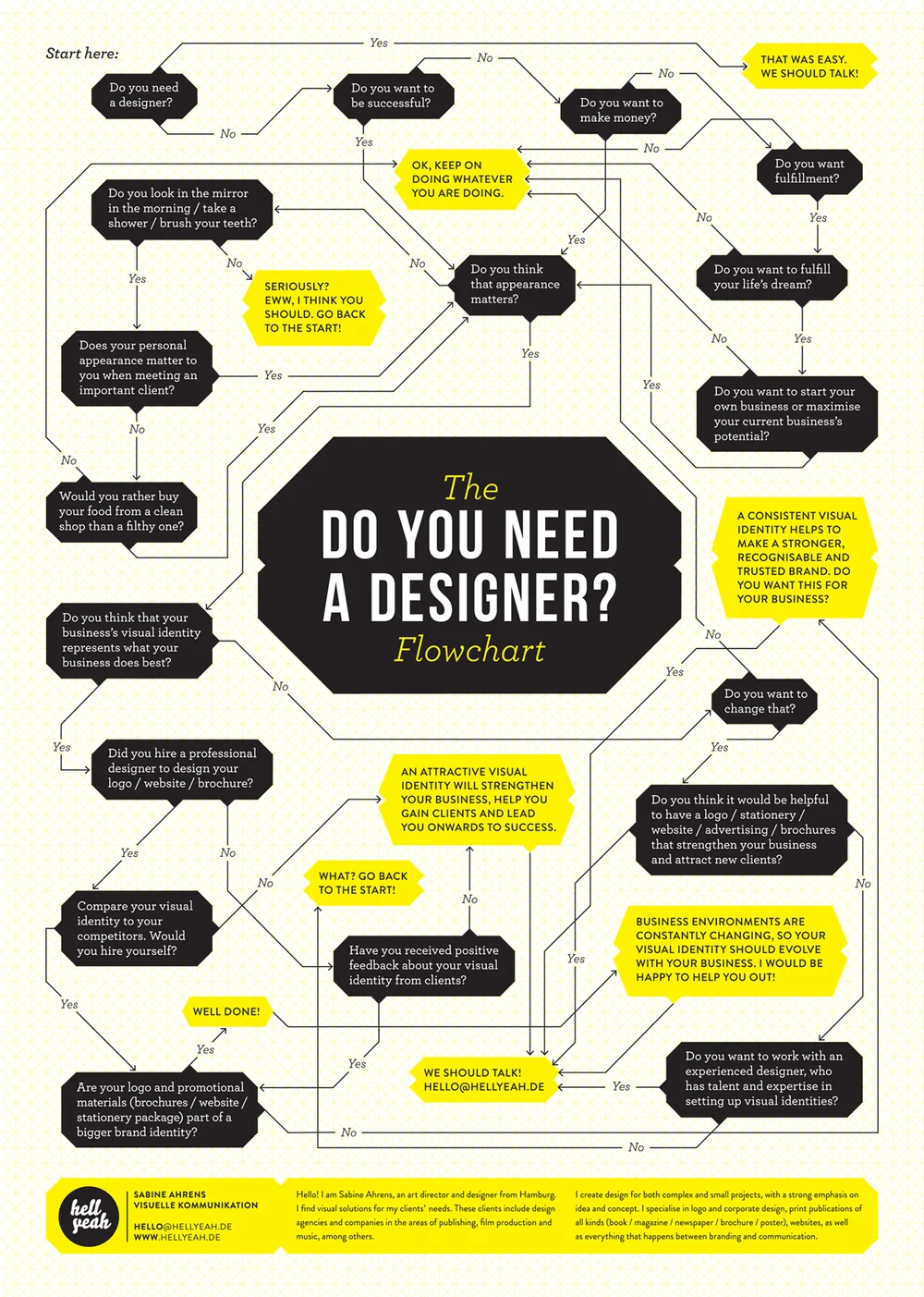 Do you need a designer? — GoodFromYou