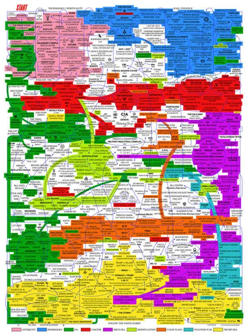NST #421: QAnon and Beyond (2017- ) — The Vault of Culture