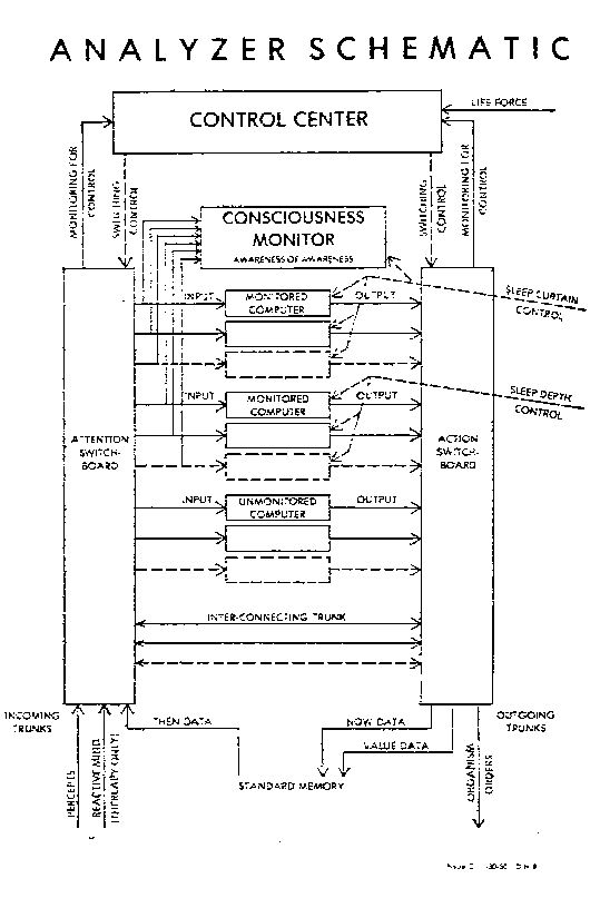 NST #438: Scientology charts, diagrams, and schema (1950- ) — The Vault ...