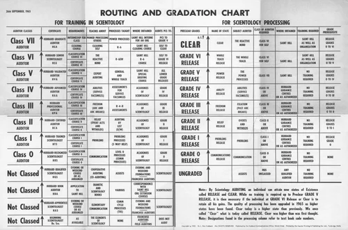 NST #438: Scientology charts, diagrams, and schema (1950- ) — The Vault ...