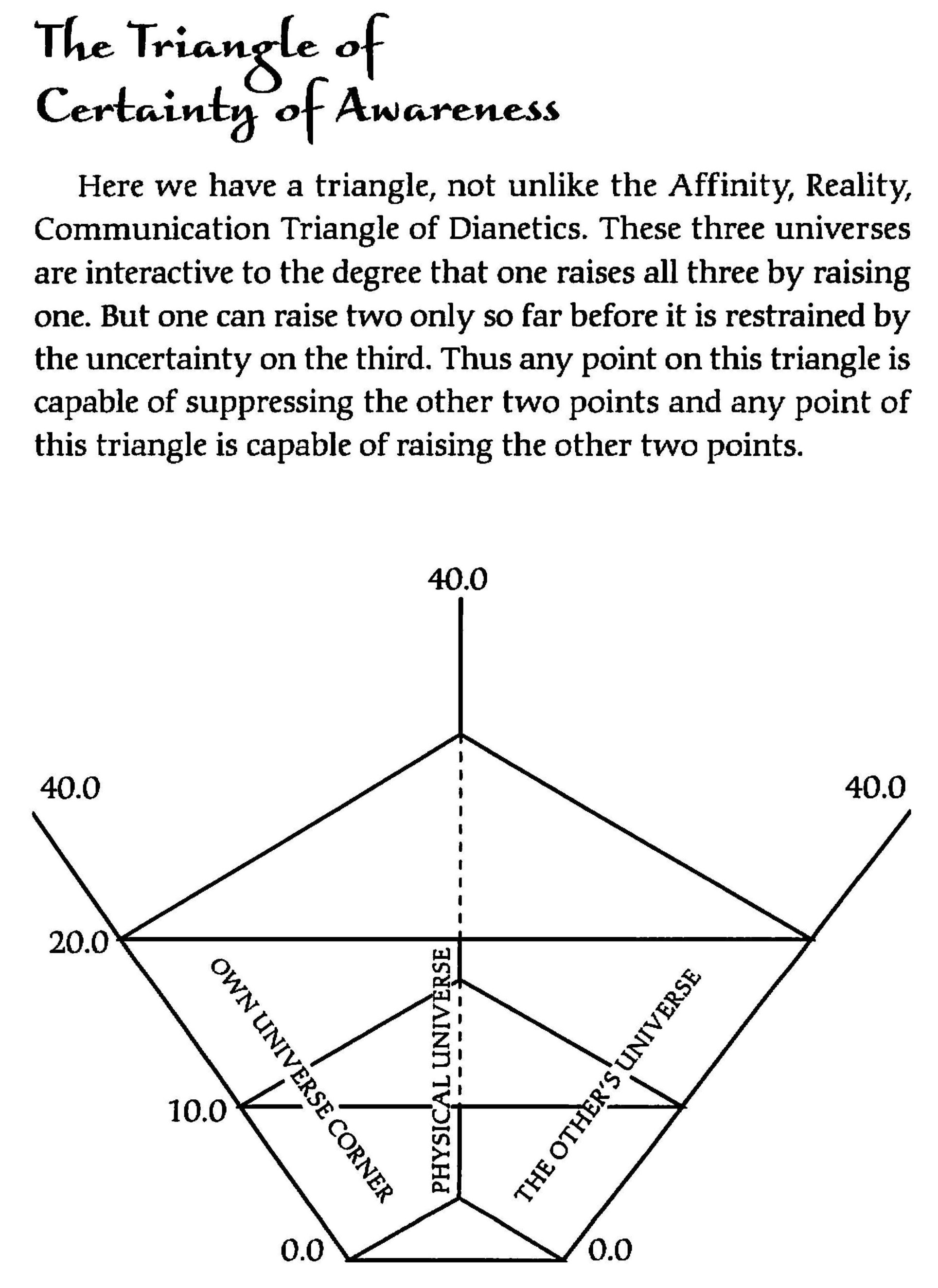 NST #438: Scientology charts, diagrams, and schema (1950- ) — The Vault ...