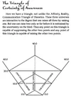 NST #438: Scientology charts, diagrams, and schema (1950- ) — The Vault ...
